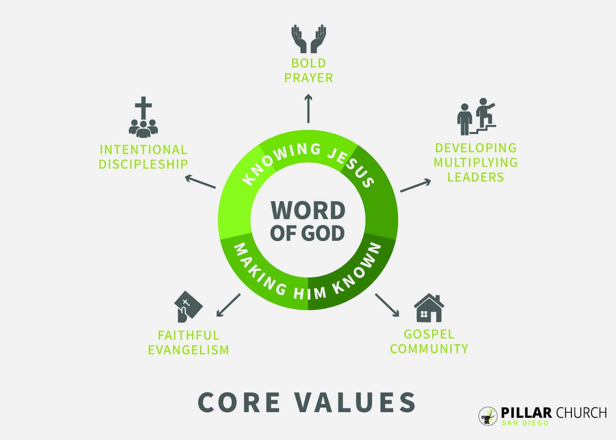 Mission and Values – Pillar San Diego